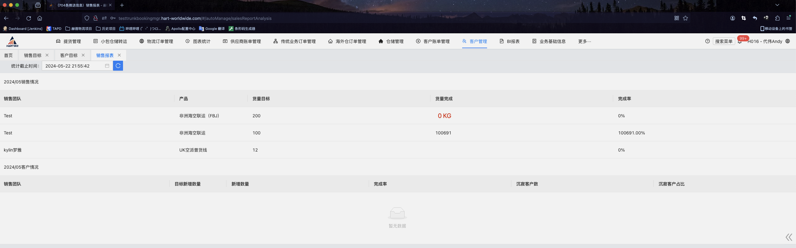 Bug 3243 【客户管理 销售报表】 货量完成”没有数据时，应显示0，并且也显示单位 物流管理系统 禅道